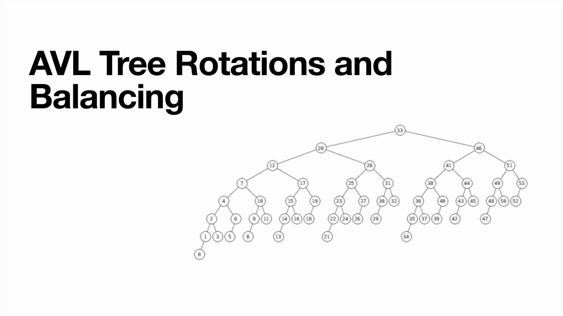 AVL Tree Rotations and Balancing - Oliver Segerman 24S2 - stubents